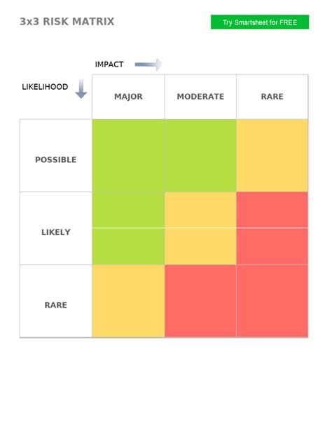3x3 Risk Matrix Pdf