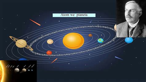 Atomyñ Planetar Modeli Ernest Rezerford Youtube