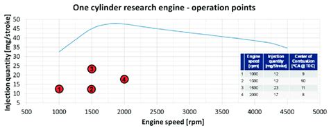 location of operating points on the engine operating map download