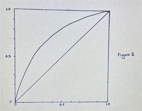 solved q2 a binary liquid mixture which is at 25∘c is to be