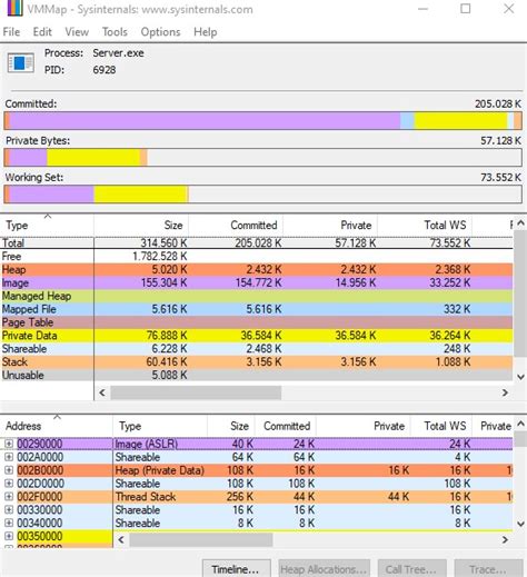 Out Of Memory Exception For 32bit Appication For Net Remoting