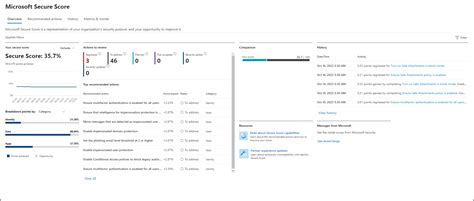 15 SharePoint Online Security Best Practices