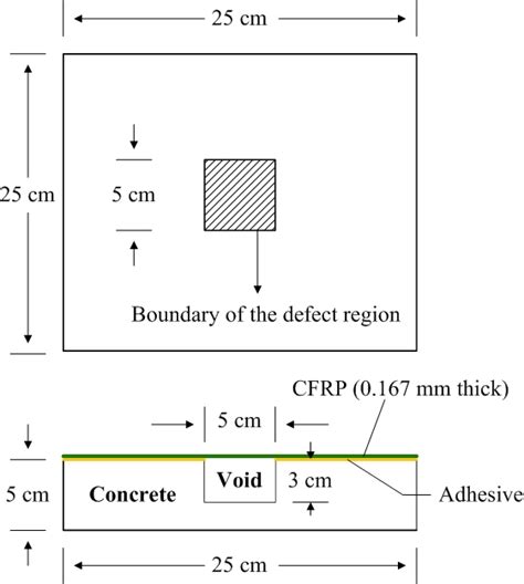 Configuration Of The Cfrp Bonded Concrete Panel And The Dimension Of Download Scientific