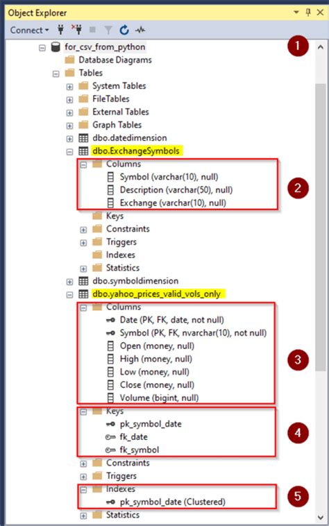 Capture Duration Metrics For SQL Server Query Tuning