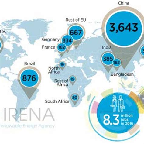 Renewable Energy Employment In Selected Countries 2016 Source Irena