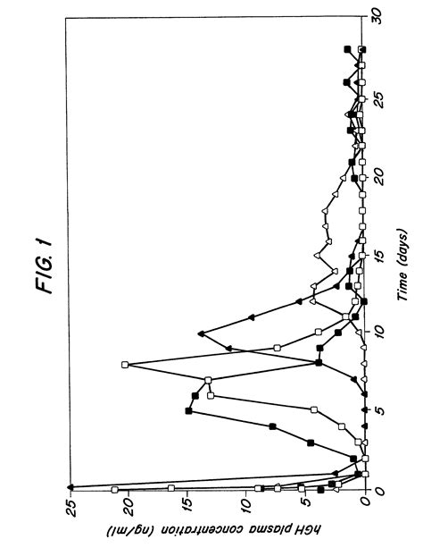 Microparticle Preparation Eureka Patsnap