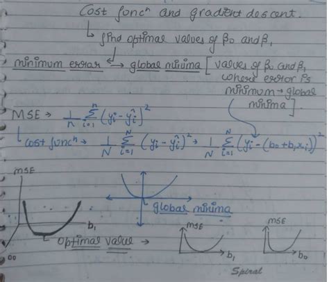 Github Gaurav Vanscriptedinsights Handwrittendsmlnotes Dive