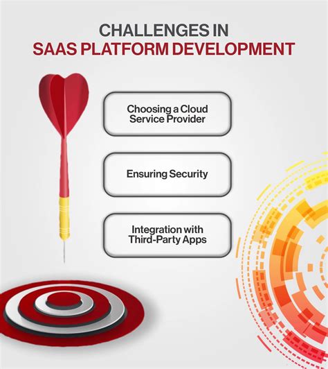 What Is SaaS Platform Development The Ultimate Guide