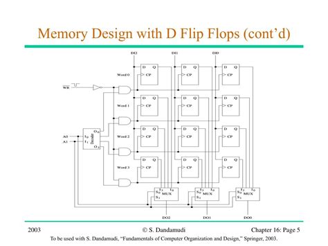 PPT Memory System Design PowerPoint Presentation Free Download ID 3419352