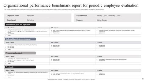 Employee Performance Report Powerpoint Ppt Template Bundles Ppt Template