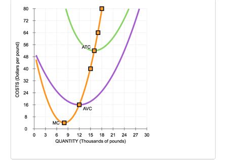 Solved 7 Short Run Supply And Long Run Equilibrium Consider Chegg