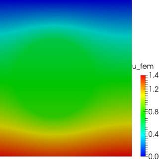Comparison Between Truth Finite Element Solution A Reduced