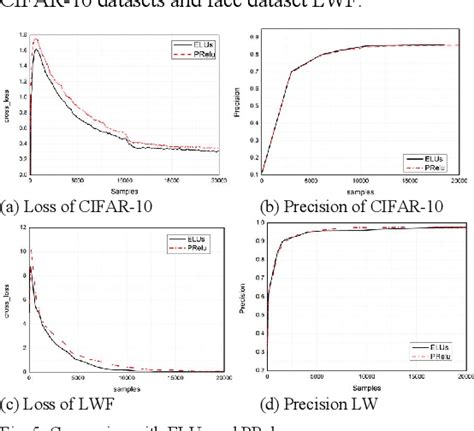 Figure 5 From A Multi Task Cascaded Algorithm With Optimized