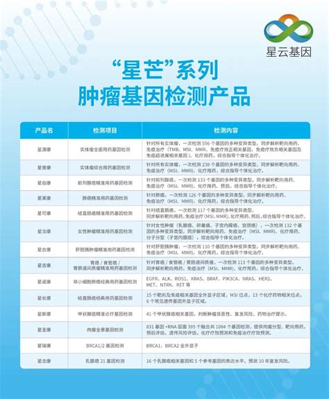 可靠and全面 ‖ 星云基因“星芒”系列肿瘤基因检测产品重磅发布 知乎