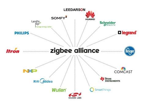 What Is Zigbee Definition From TechTarget