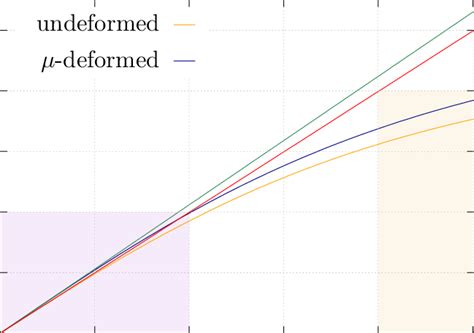 Dispersion Relation K Normalized With Respect To The Cutoff Λ In Eq Download Scientific