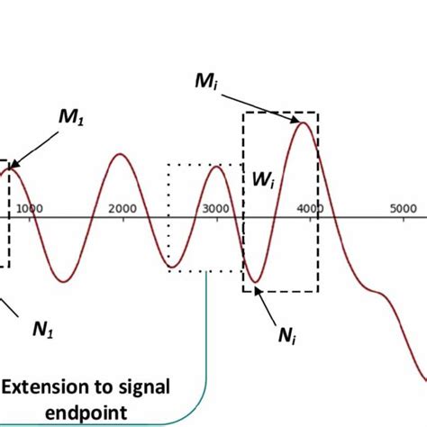 Boundary Extension Based On Mutual Information Criterion Download