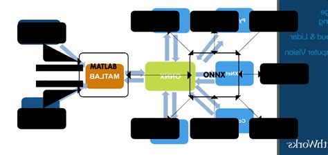 Matlab實現深度學習 Matlab And Simulink應用 Matlab Simulink Rational 專業技術服務盡在鈦思科技