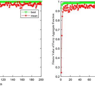 Swarm Intelligent Optimization Of Fuzzy Integration Function Of Radon