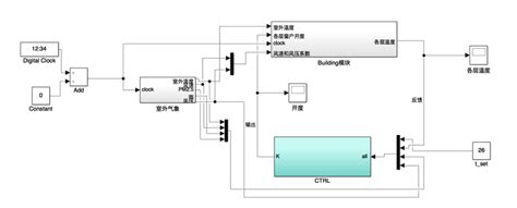 Case Study Building Model Built In Matlab Simulink Environment