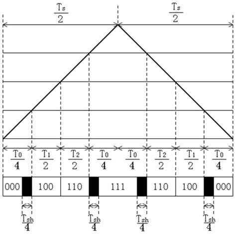 Straight Through Svpwm Modulation Control Method Based On Active Quasi Z Source Inverter