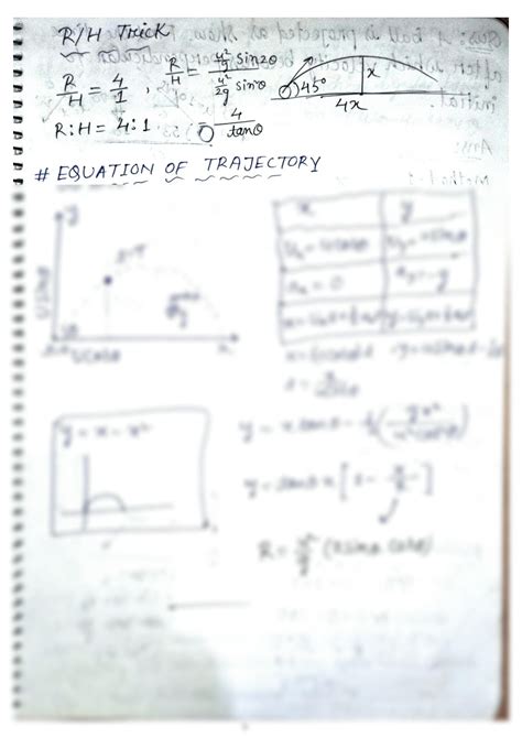 SOLUTION Motion In A Plane Kinematics Iit Jee Notes Studypool