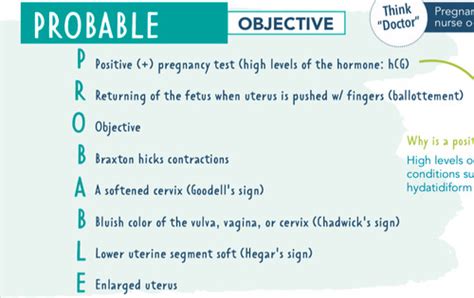 OB Quiz 1 Flashcards Quizlet