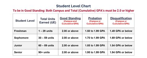 Probation Disqualification Advising Center