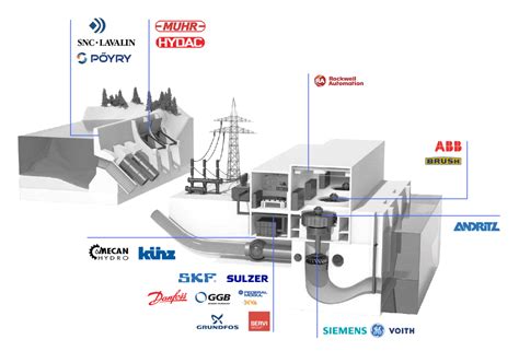 Why Cognite Data Fusion® Cognite
