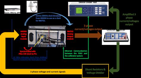 components of the pmu testing and calibration system download