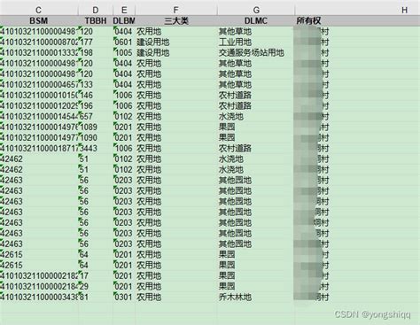 关于国土系统中二调地类权属汇总统计问题 国土“二调”数据 csdn博客