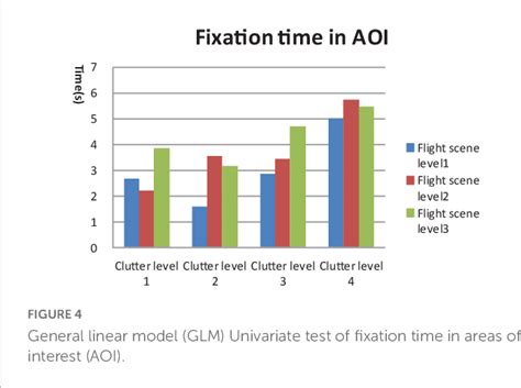figure 1 from development of a quantitative measurement on visual