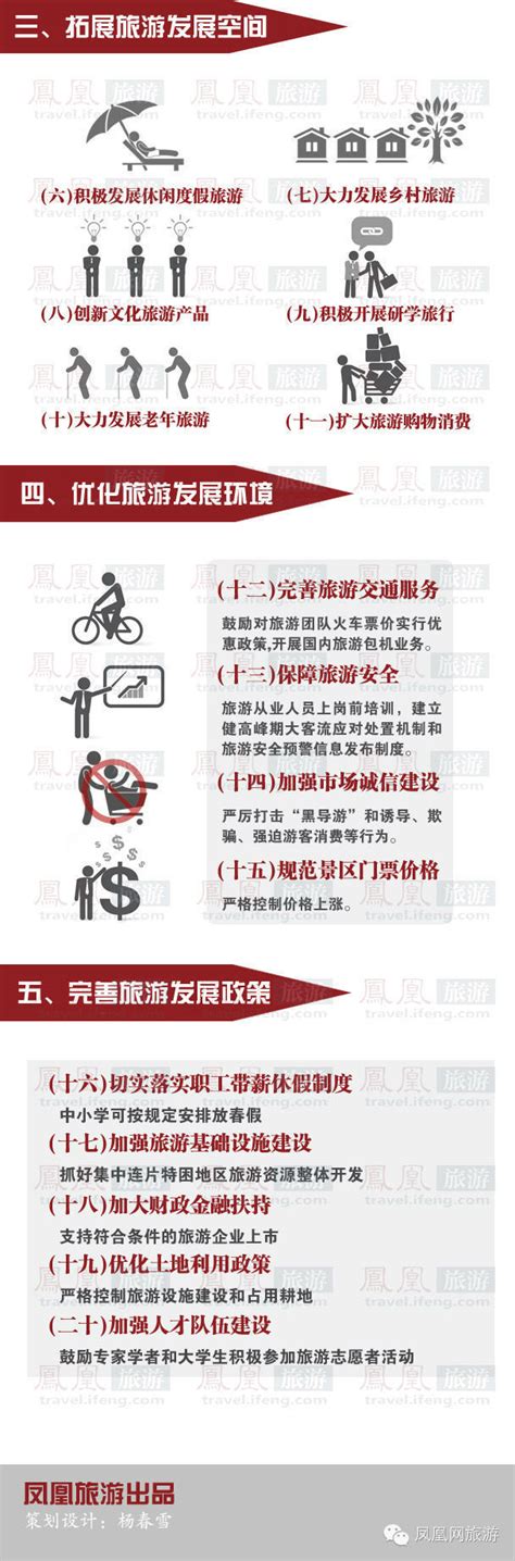 凤凰旅游解读《促进旅游业改革发展意见》频道凤凰网
