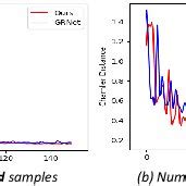 Average Chamfer Distance Metric As Function Of Training Epochs On