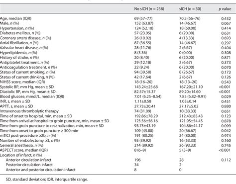 Table 3 From A Simple Grading Scale For Predicting Symptomatic