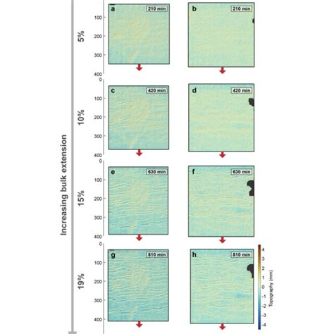 Topography Of Models R1 And R2 At Increasing Durations And Amounts Of Download Scientific