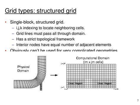ppt grid generation powerpoint presentation free download id 307590