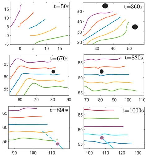 Jmse Free Full Text Distributed Formation Maneuvering Quantized