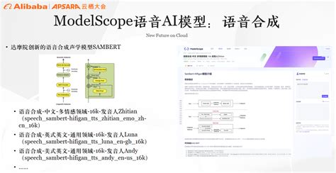 魔搭中文开源模型社区模型即服务 ModelScope助力语音AI模型创新与应用下 阿里云开发者社区