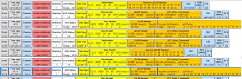 CC2650 To IOS NESN Problem Bluetooth Forum Bluetooth TI E2E