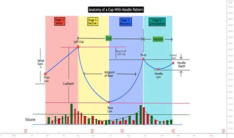 Anatomy Of Cup Handle Pattern Explained With Examples For NSE FEDERALBNK By ReviveTraders