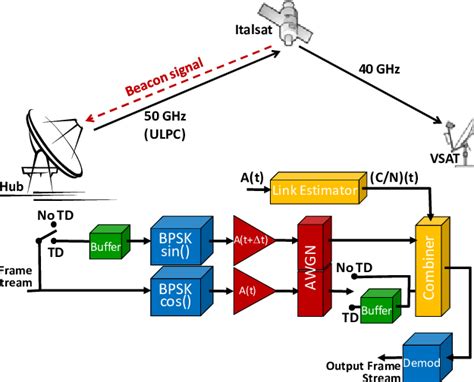 Qef Operation At C N Th −0 9 Db 3 Simulation Setup And Procedure Download Scientific