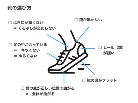 足と靴のフィッティング インソール（保険外診療） 西東京かとう整形外科