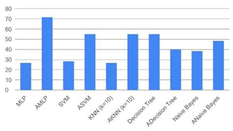 cumulative result for 1 nn download scientific diagram
