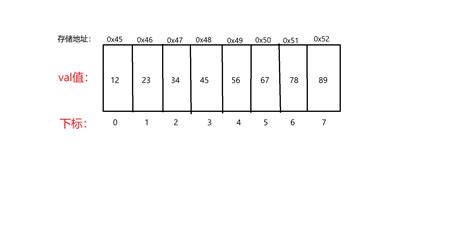 数据结构—链表（linkedlist） Csdn博客