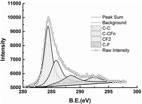 Preparation Method For Fluorinated Graphene Eureka Patsnap Develop