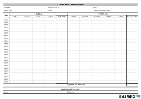 Fluid Balance Monitoring Osce Guide Geeky Medics