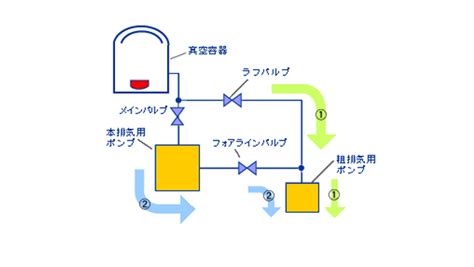 真空装置 新明和工業株式会社