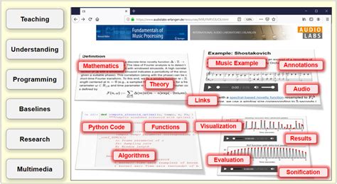 Overview Of Didactical Aspects Of The Fmp Notebooks And Their