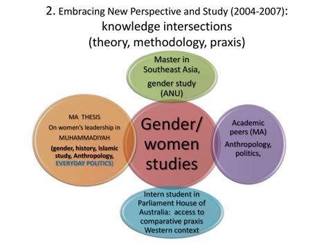 The 3rd Seminar On Gender Issues In Academia Ppt Download